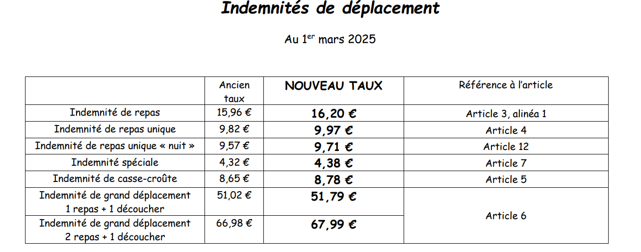REVALORISATION DES FRAIS DE DÉPLACEMENT EN 2025 - ASTR